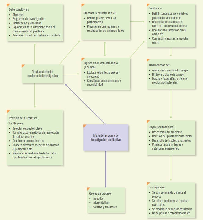 Estructura pedagógica del capítulo 12.cmap